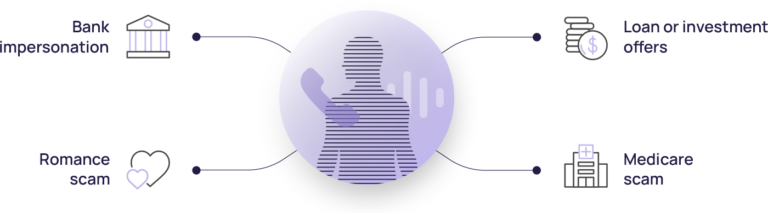 What is Vishing? | Examples & Prevention Tips