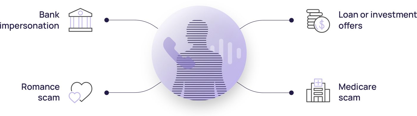 What is Vishing? | Examples & Prevention Tips