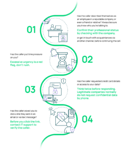 What is Vishing? | Examples & Prevention Tips