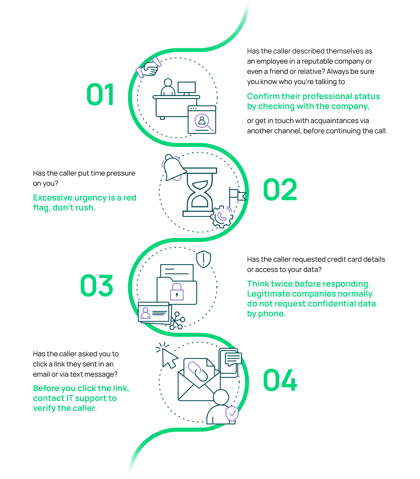 What is Vishing? | Examples & Prevention Tips