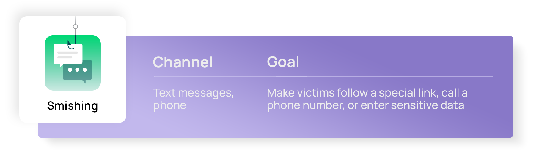 What is Vishing? | Examples & Prevention Tips