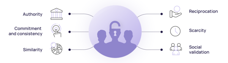 What is Social Engineering? | Examples & Prevention Tips