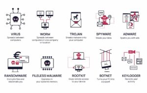 What is Malware? | Examples & Prevention Tips