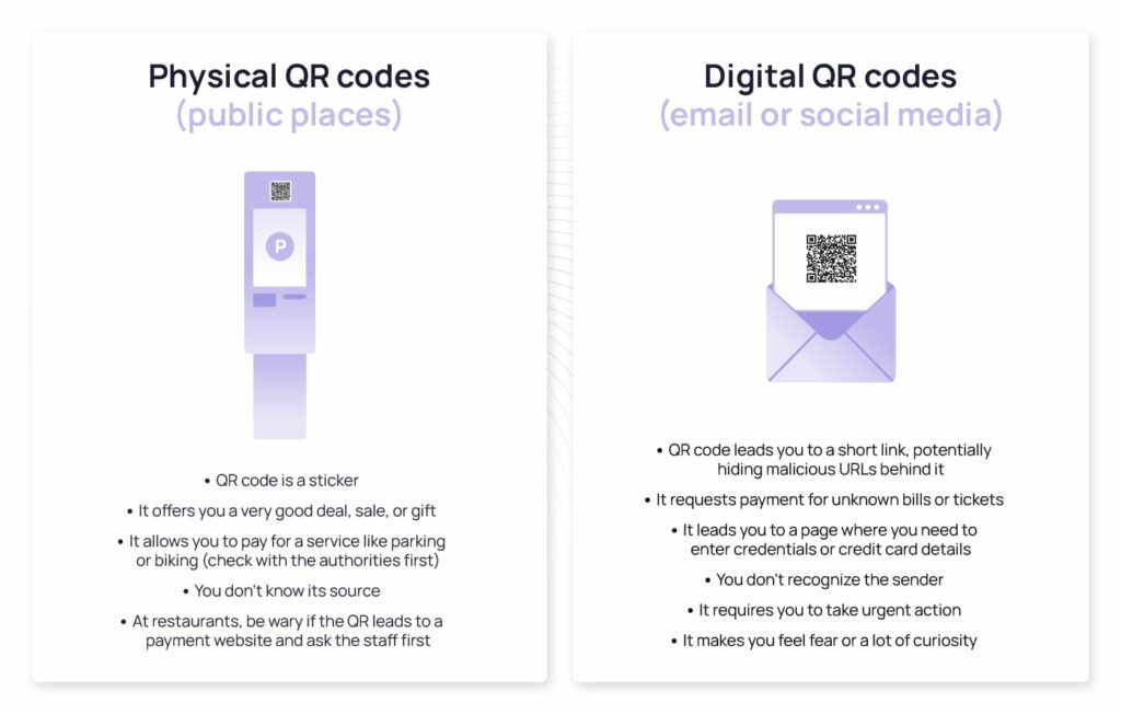 What is QR Phishing? | Examples & Prevention Tips