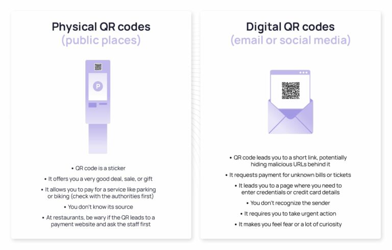 What is QR Phishing? | Examples & Prevention Tips