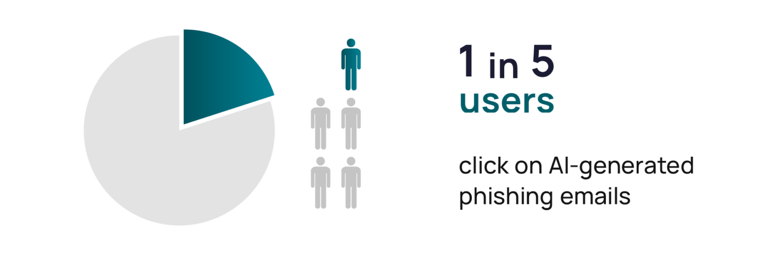The new risks ChatGPT poses to cyber security