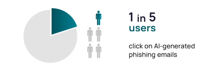 The new risks ChatGPT poses to cyber security