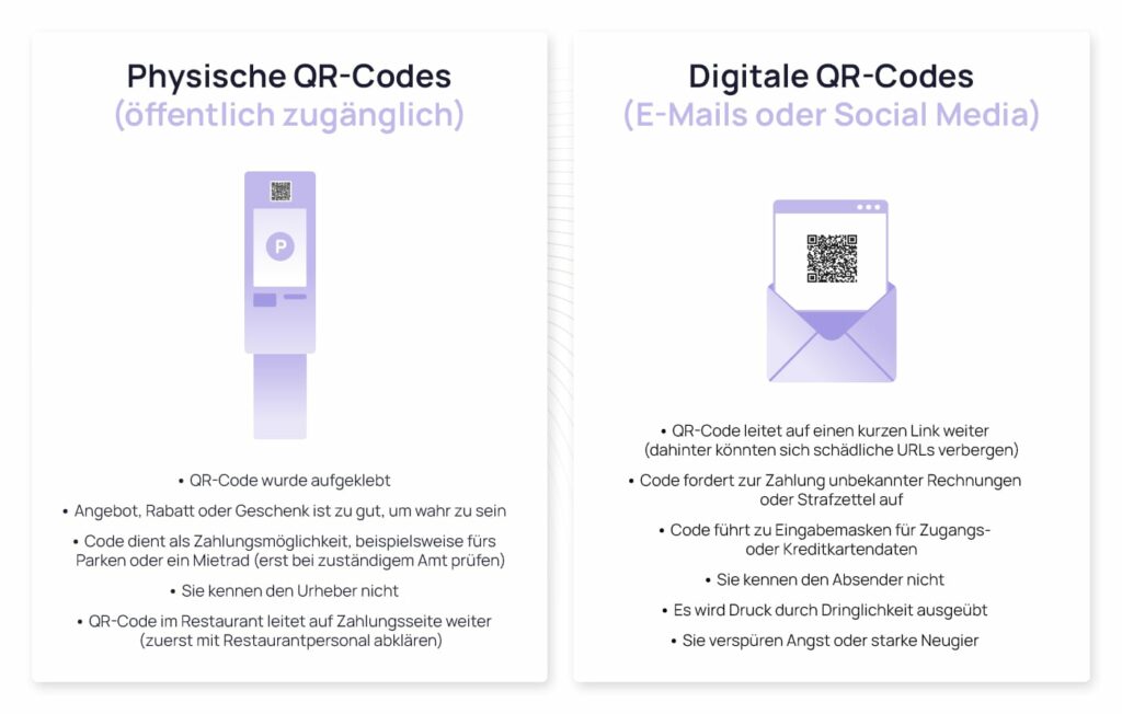 Was ist QR-Phishing? | Beispiele und Tipps zum Schutz