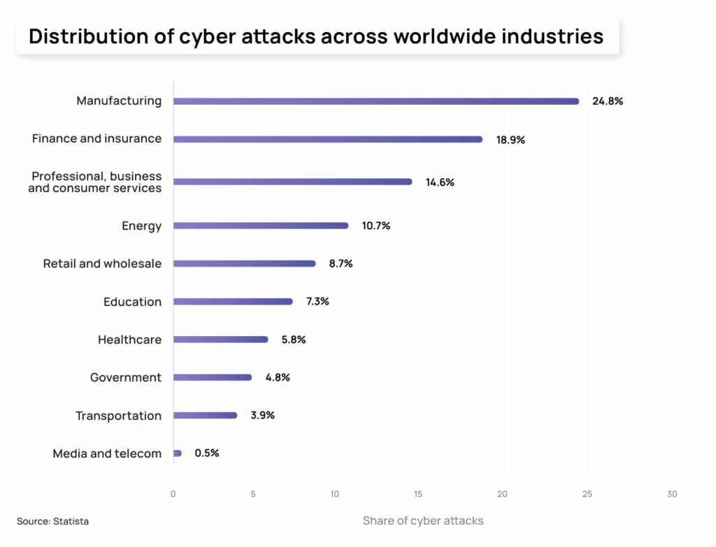 What is DORA (Digital Operational Resilience Act)?