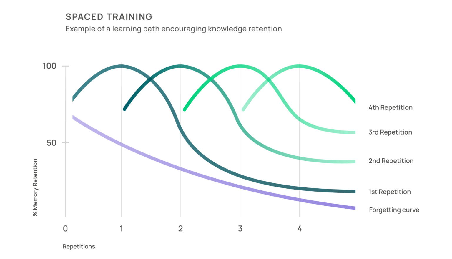 What Are Phishing Simulations? | Definition & Best Practices
