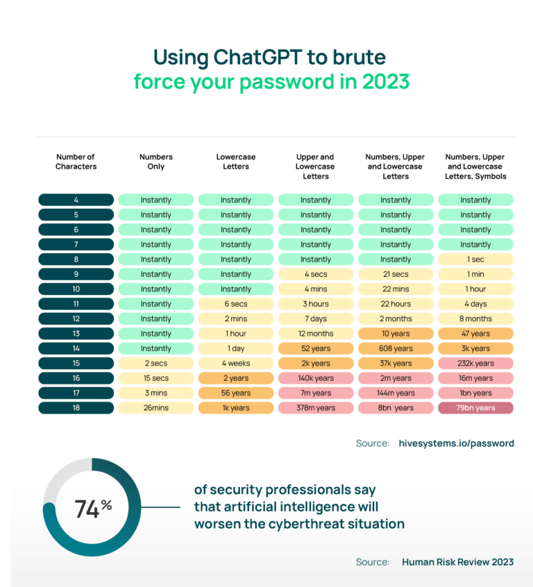 How To Create A Strong Password Tips And Examples