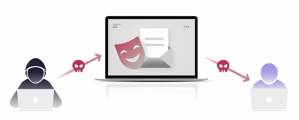 What Is Spoofing? | Definition, examples & Prevention Tips