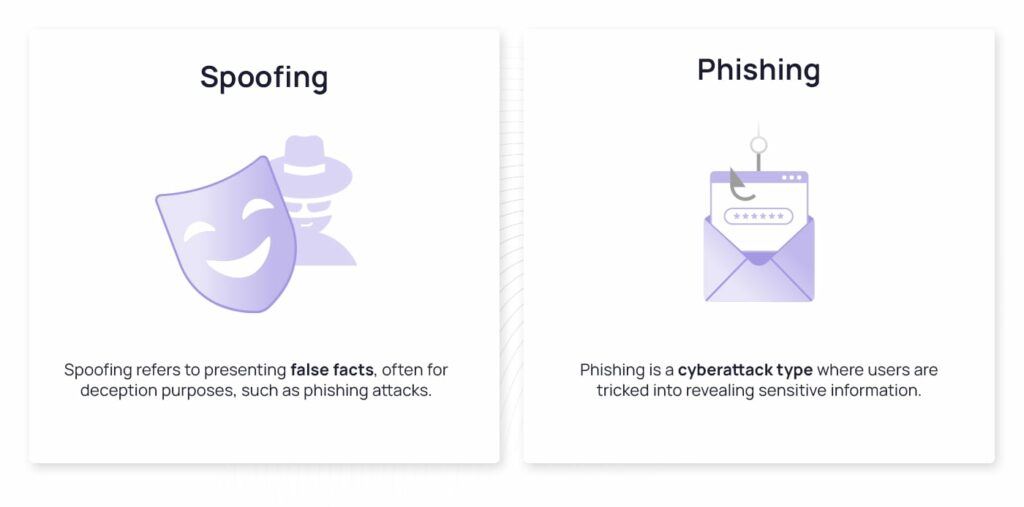 What Is Spoofing? | Definition, examples & Prevention Tips