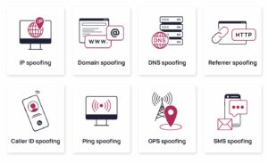 What Is Spoofing? | Definition, examples & Prevention Tips