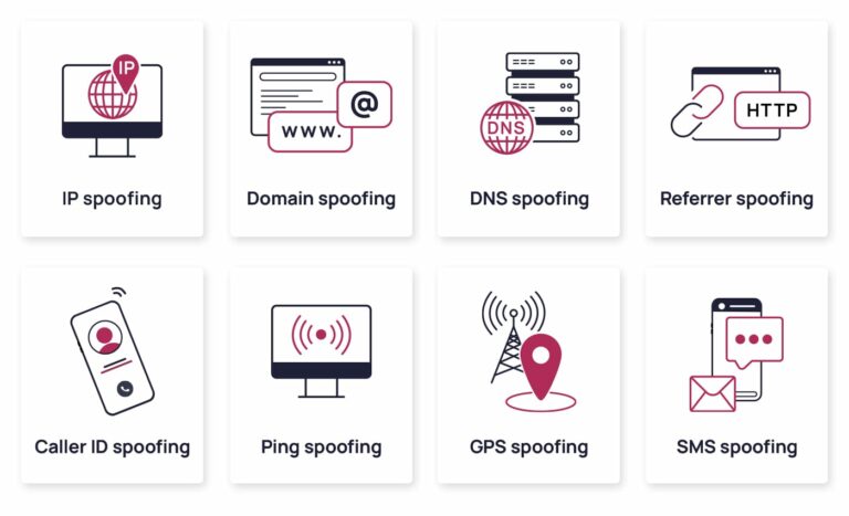 What Is Spoofing? | Definition, examples & Prevention Tips
