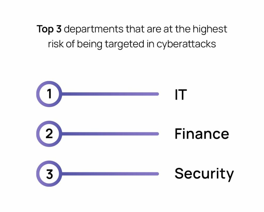 Security Teams’ Burnout: A Look at the Cyber Risks