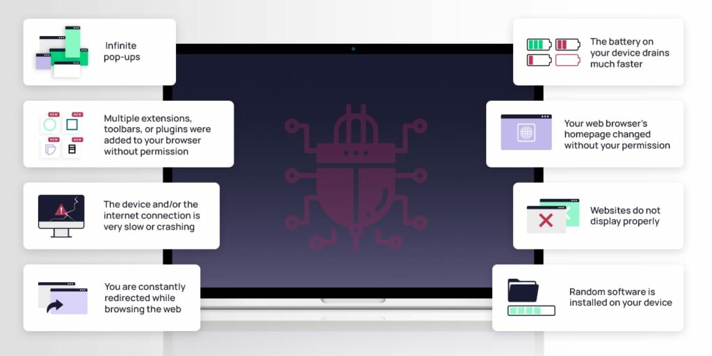 What Is Adware? | Examples & Prevention Tips