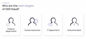 What Is CEO Fraud? | Examples & Prevention Tips