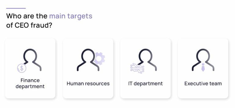 What Is CEO Fraud? | Examples & Prevention Tips