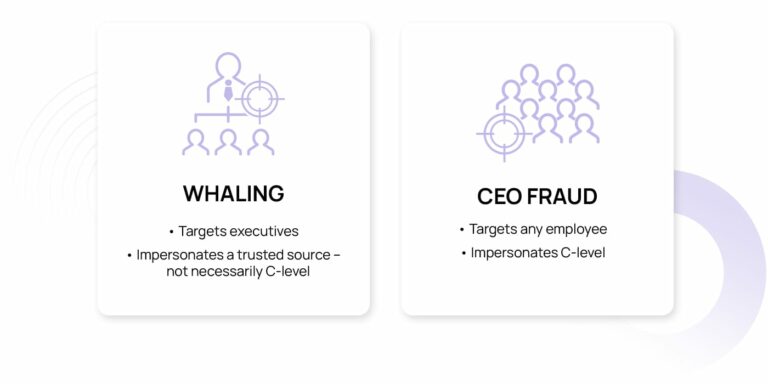 What Is CEO Fraud? | Examples & Prevention Tips