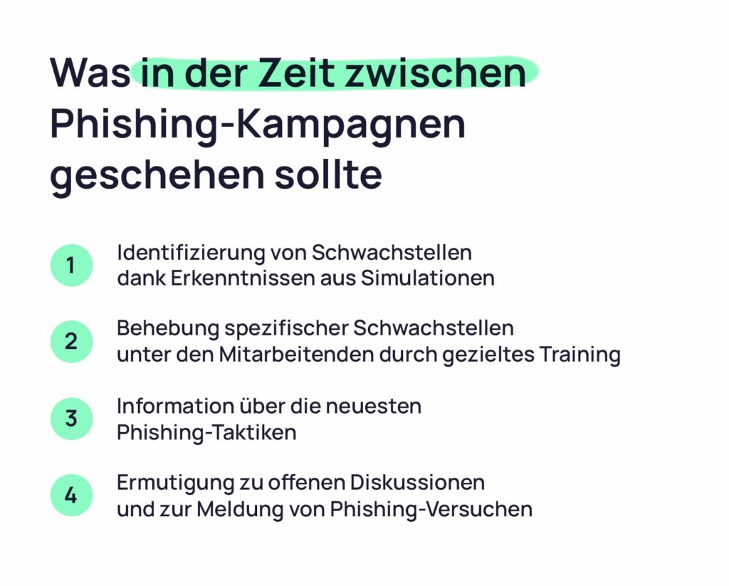 Wie oft sollten Phishing-Simulationen durchgeführt werden?