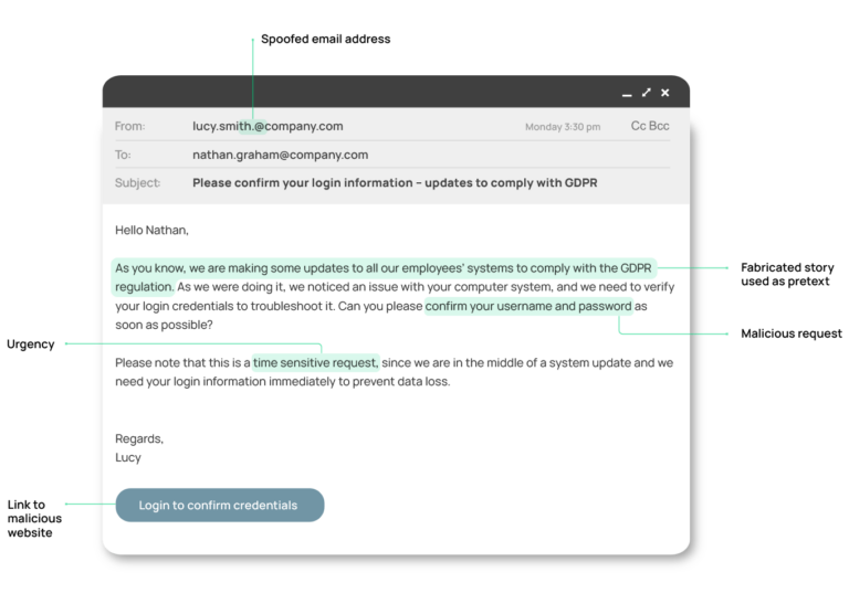What Is Pretexting in Cyber Security? | Examples & Prevention Tips