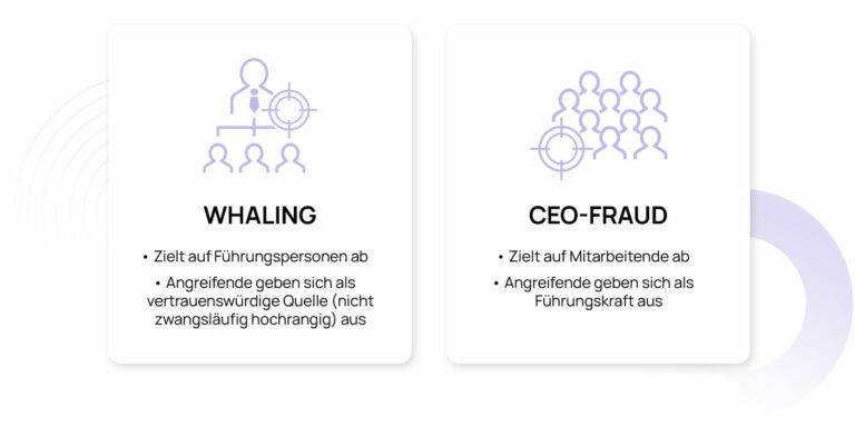 Was ist CEO-Fraud? | Beispiele und Tipps zum Schutz