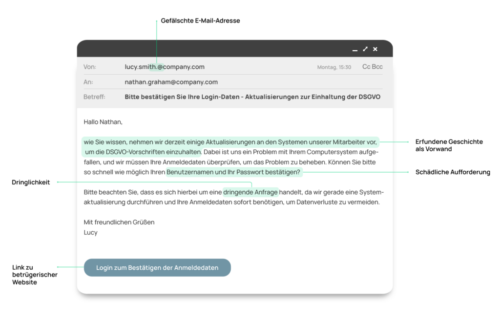 Was ist Pretexting in der Cyber Security? | Beispiele & Tipps