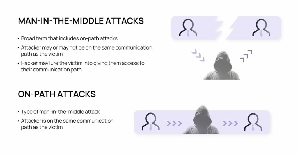 What Is a Man-in-the-Middle Attack? | Examples & Prevention Tips