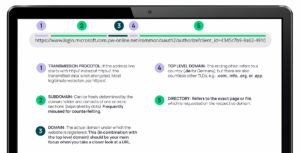 What Is a Man-in-the-Middle Attack? | Examples & Prevention Tips