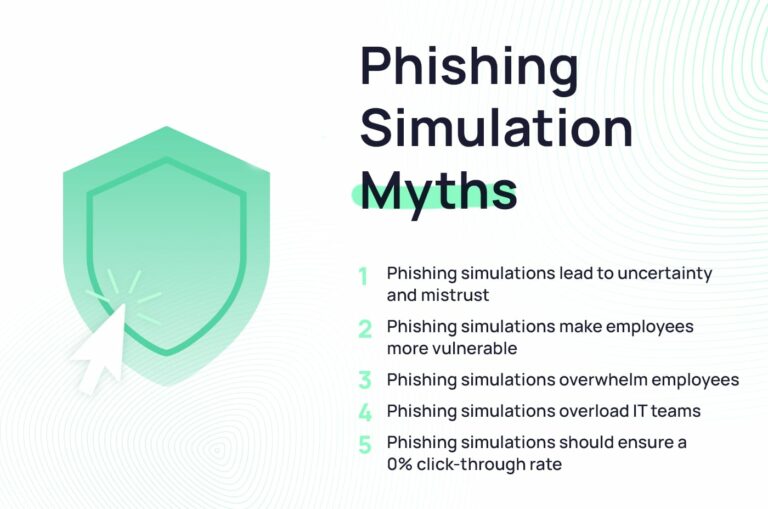 What Are Phishing Simulations? | Definition & Best Practices