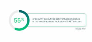 What Is Human Risk Management? | The Essential Guide to HRM