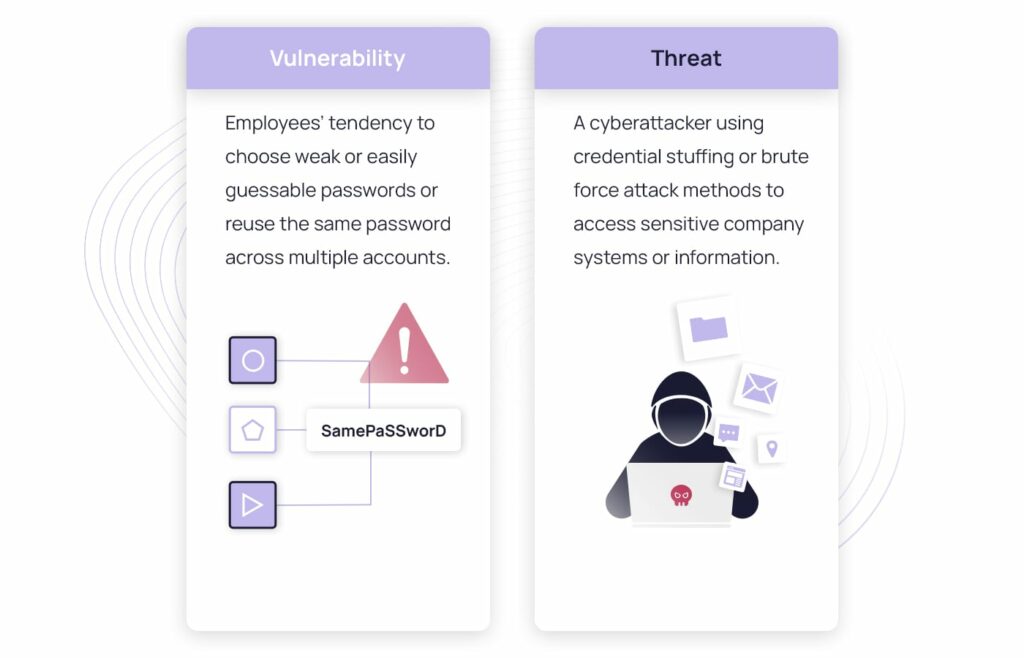 What Is Human Risk Management? | The Essential Guide to HRM