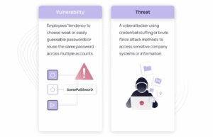 What Is Human Risk Management? | The Essential Guide to HRM
