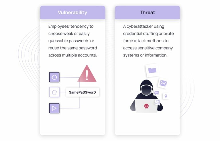 What Is Human Risk Management? | The Essential Guide to HRM