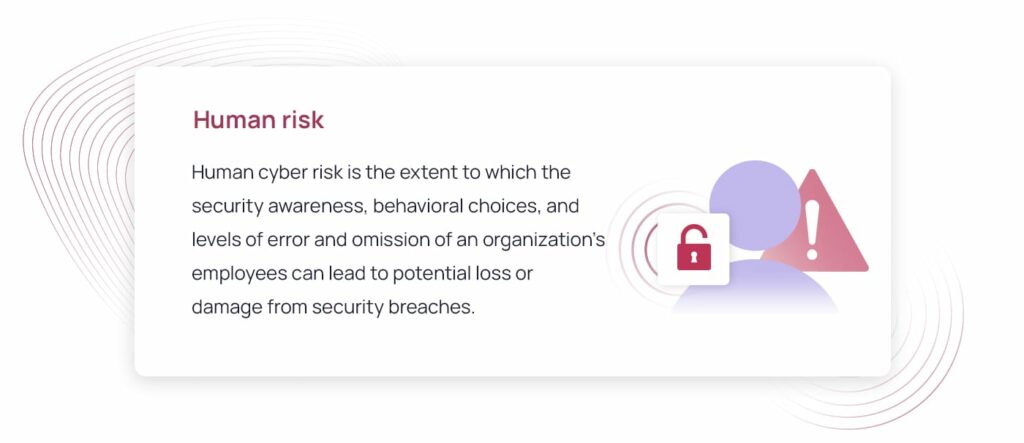 What Is Human Risk Management? | The Essential Guide to HRM
