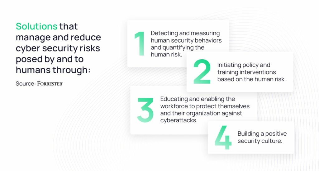 What Is Human Risk Management? | The Essential Guide to HRM