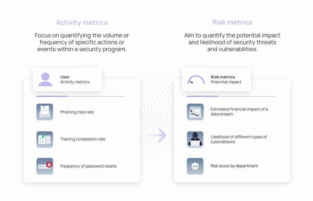What Is Human Risk Management? | The Essential Guide to HRM