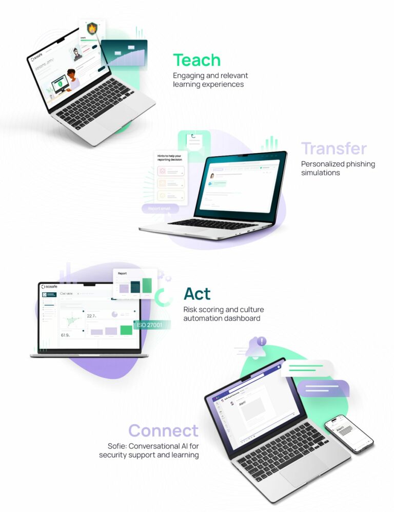 What Is Human Risk Management? | The Essential Guide to HRM