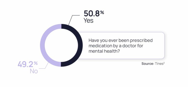 What Is Human Risk Management? | The Essential Guide to HRM