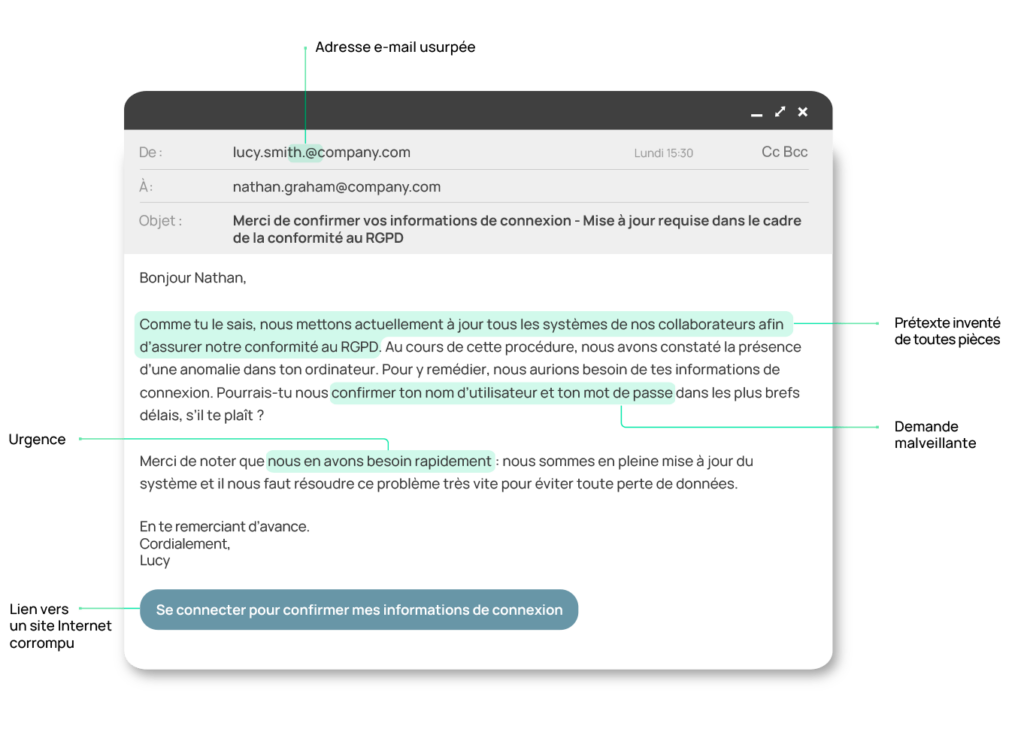 Qu’est-ce que le pretexting dans le domaine de la cybersécurité ...