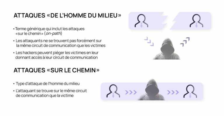 Qu’est-ce qu’une attaque de l’homme du milieu ? | Quelques exemples et conseils pour se protéger
