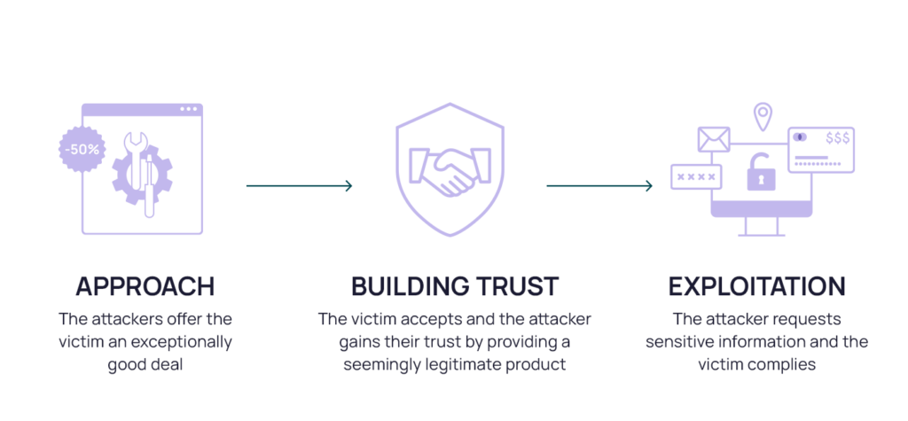 What Is a Quid Pro Quo Attack? | Examples & Prevention Tips