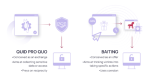 What Is a Quid Pro Quo Attack? | Examples & Prevention Tips