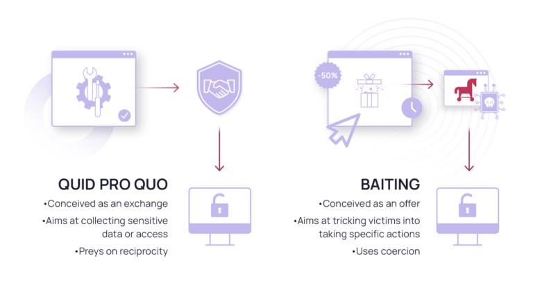 What Is a Quid Pro Quo Attack? | Examples & Prevention Tips