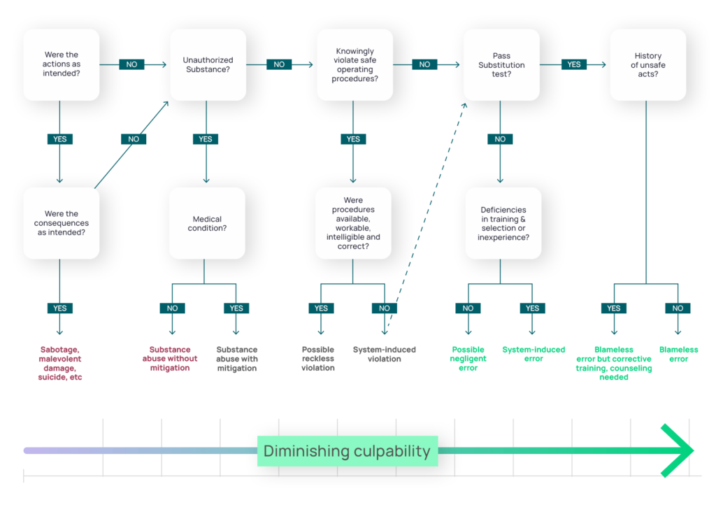 Positive Reinforcement in Cyber Security Training