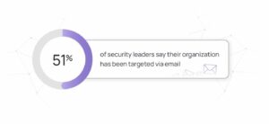 How to Run a Phishing Campaign in 6 Steps