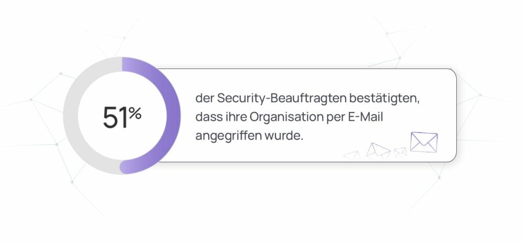 In 6 Schritten zu einer erfolgreichen Phishing-Kampagne
