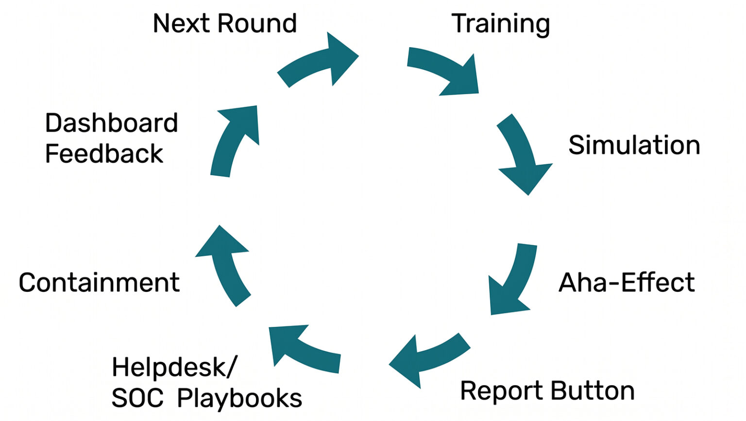 Build a Human Firewall step by step - SoSafe